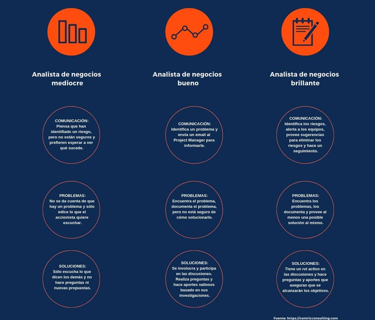 ¿Sabías todo lo que un Asistente Financiero freelance puede hacer por ...