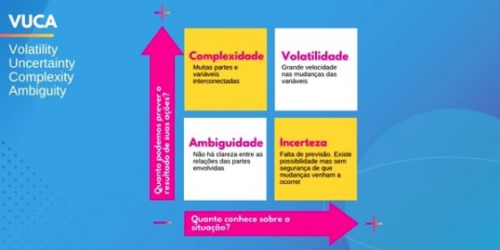 Conceito VUCA: o que significa e como pode impactar na sua empresa?