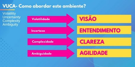 Conceito VUCA: o que significa e como pode impactar na sua empresa?