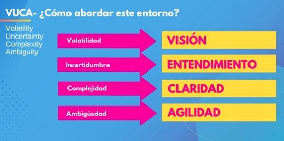 ¿Qué es un entorno VUCA y cómo puede impactar en tu empresa?