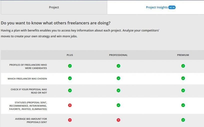 Freelancer Benefit Plans: How do I Benefit From Them?