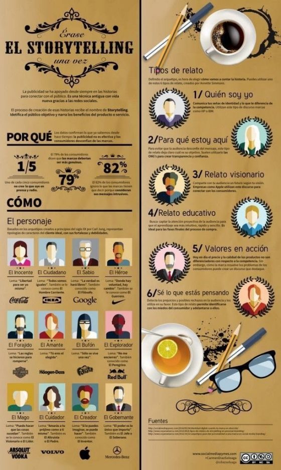 Cómo hacer una infografía en 5 pasos (sin photoshop ni conocimientos ...