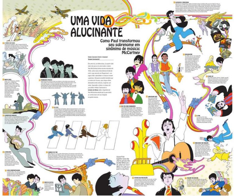 Exemplos de infográficos: Os 10 melhores de todos os tempos