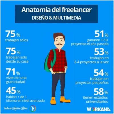 Infografías: 10 increíbles ejemplos para inspirarte