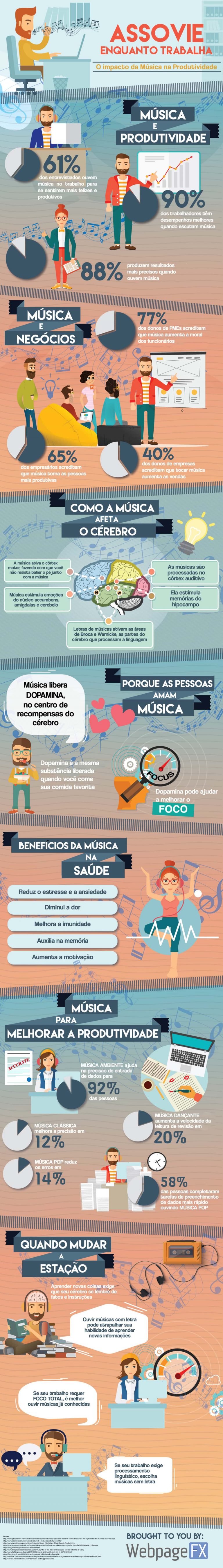 Exemplos de infográficos: Os 10 melhores de todos os tempos