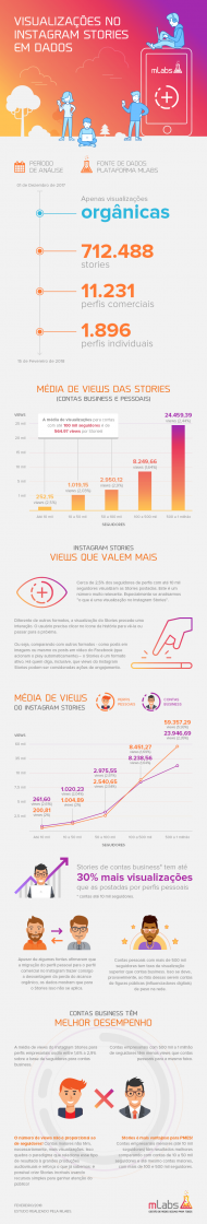 Exemplos de infográficos: Os 10 melhores de todos os tempos