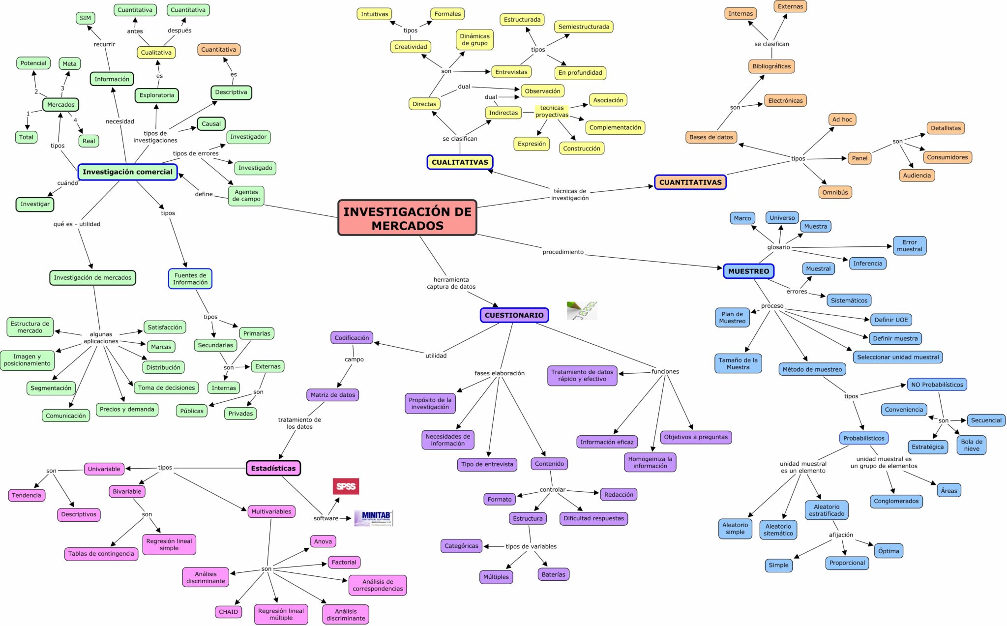 Mapa conceptual: qué es y cómo elaborarlo en 5 pasos