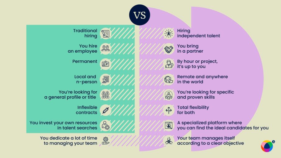 New Hiring Methods and Their Benefits